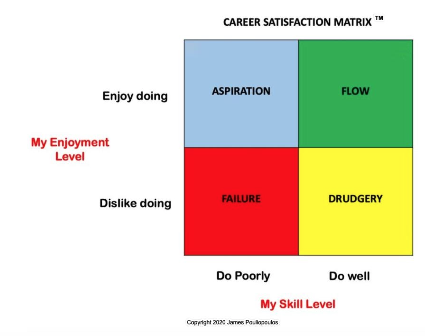 Entrepreneurs And The Career Satisfaction Matrix - York IE
