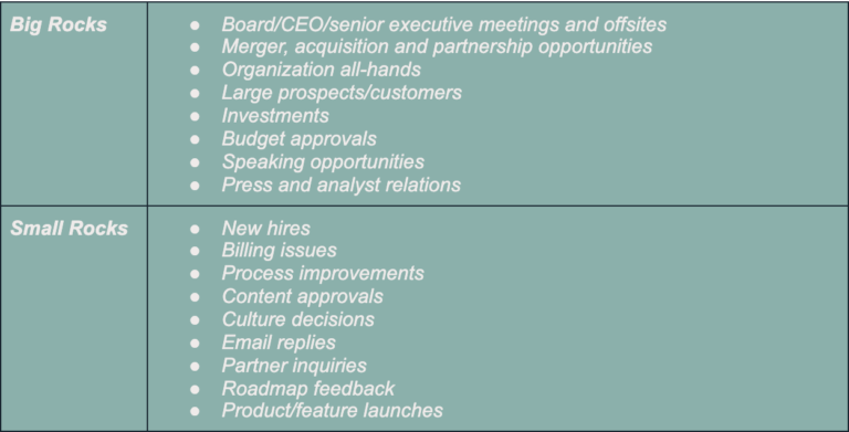 Set Your Business Priorities with Big Rocks and Small Rocks - York IE