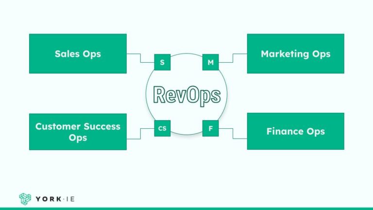 What Is Revenue Operations? The Complete Guide to RevOps - York IE