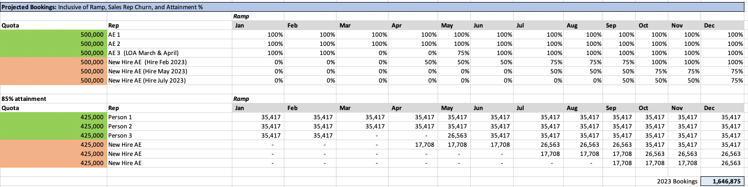 How to Nail Your Compensation Plan (+Excel Template for Startups) - York IE