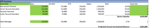 How to Nail Your Compensation Plan (+Excel Template for Startups) - York IE