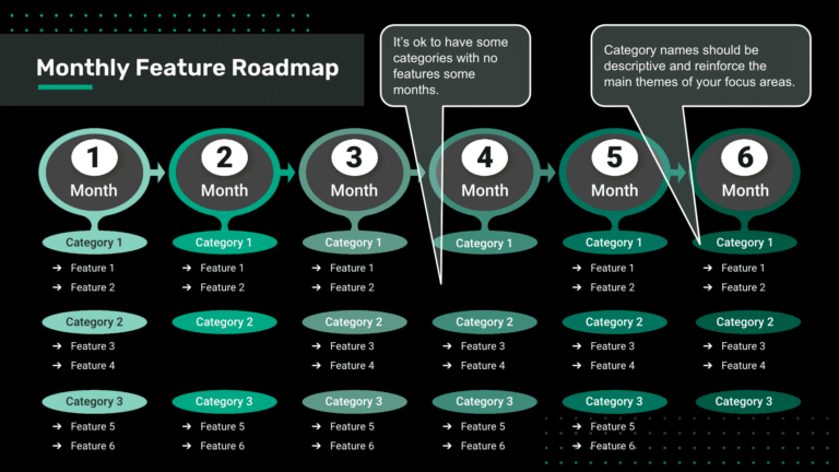 How to Create a Product Roadmap (+Template) - York IE